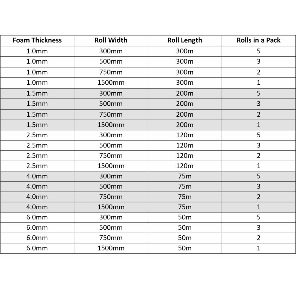 Foam Roller Dimensions at Edward Padgett blog